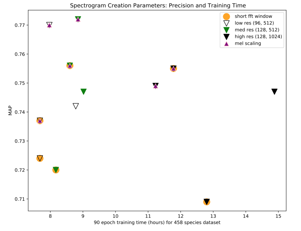 From Sound to Images, Part 1: A deep dive on spectrogram creation ...