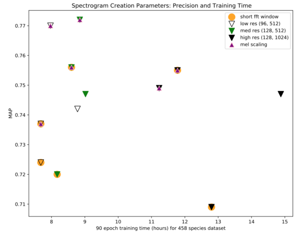 From Sound to Images, Part 1: A deep dive on spectrogram creation ...