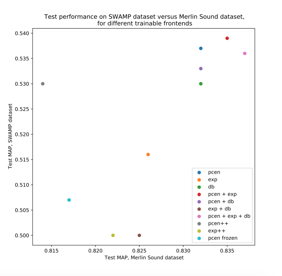From Sound to Images, Part 2: Spectrogram Image Processing. – Macaulay ...